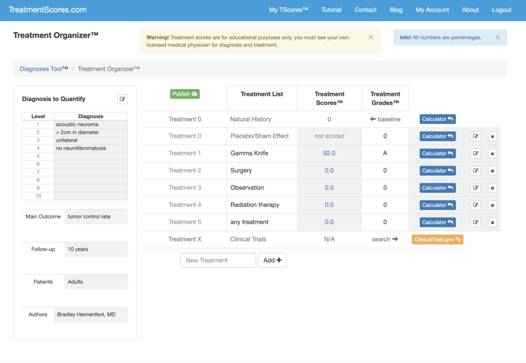 Treatment Scores – Quantifying the Science of Medicine – Warp Core Health