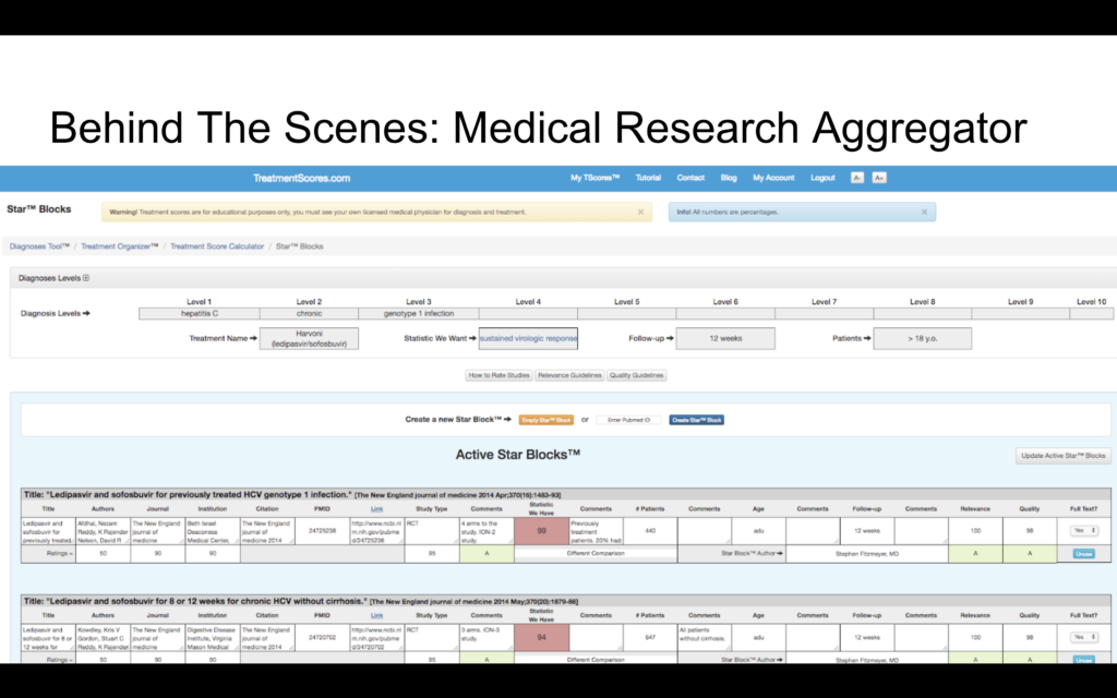 Treatment Scores – Quantifying the Science of Medicine – Warp Core Health