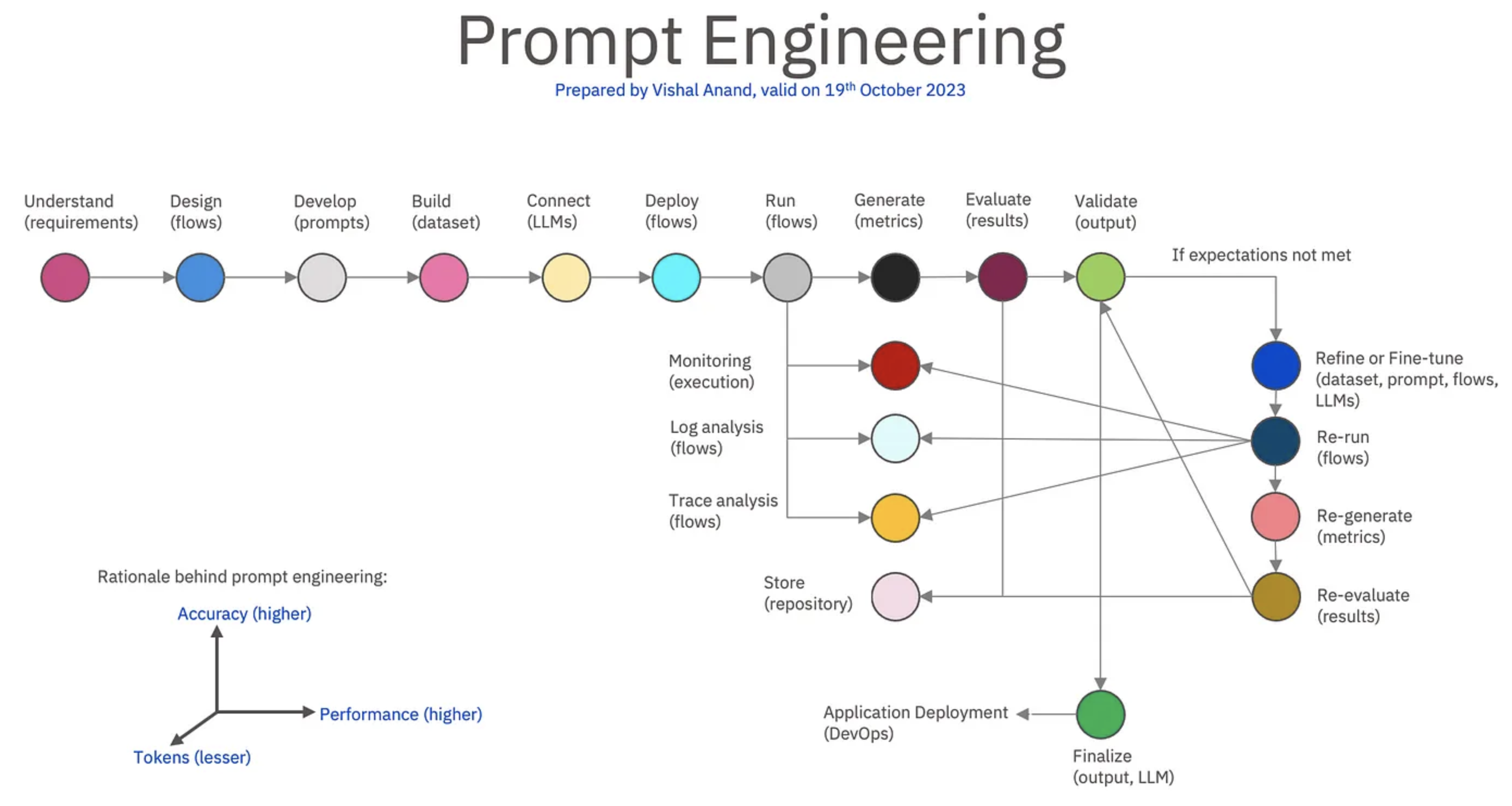 Jax Code Academy Leads the Revolution: Integrating Generative AI and Prompt Engineering in ...